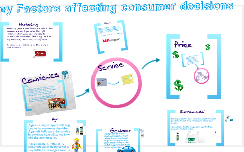 Key factors affecting consumer decisions by Michaela Levine