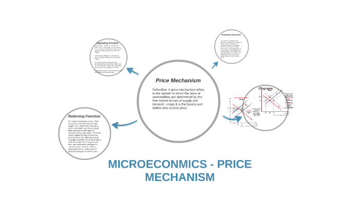 Price Mechanism by Tamta Gagoshidze on Prezi