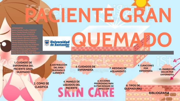 PACIENTE GRAN QUEMADO by Emily Hernandez figueredo on Prezi
