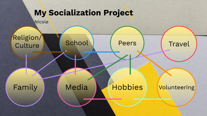 My Socialization Project by Nicole Cray [Student] on Prezi