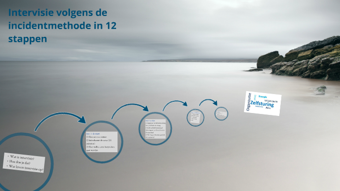 Intervisie Incidentmethode by Marjolein Bakker on Prezi