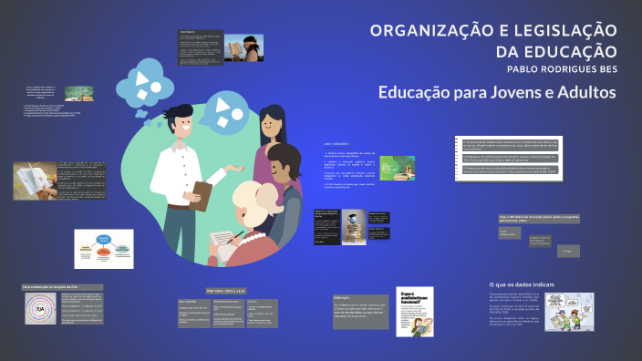 Educação para Jovens e Adultos by Eliane Prates on Prezi