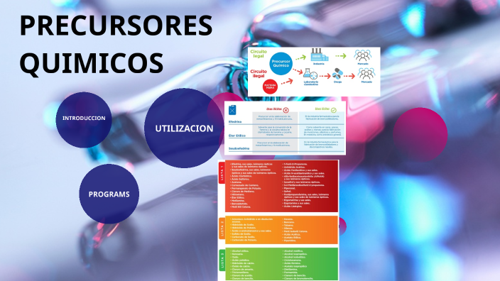 PRECURSORES QUIMICOS by Andres diaz on Prezi