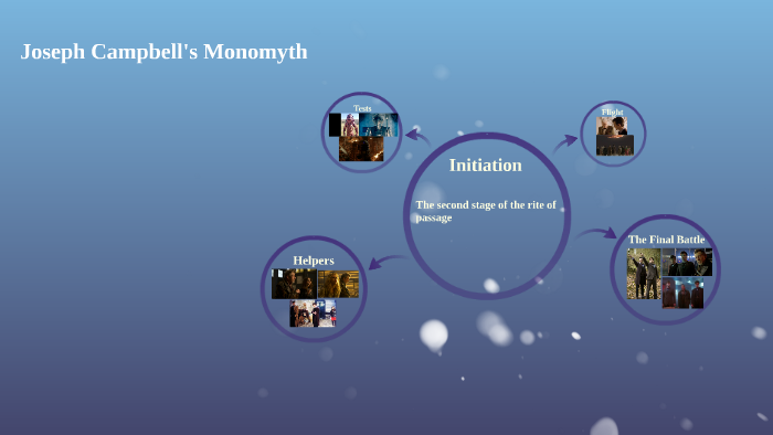 Joseph Campbell's Monomyth by Karsten Vignol on Prezi