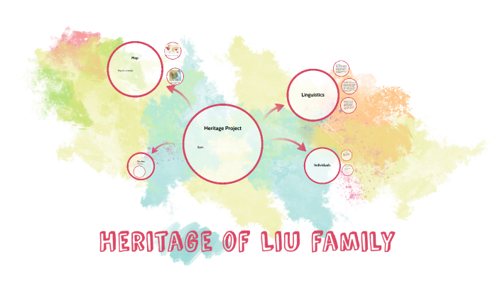 Heritage Project by Yingqi (Sam) Liu on Prezi