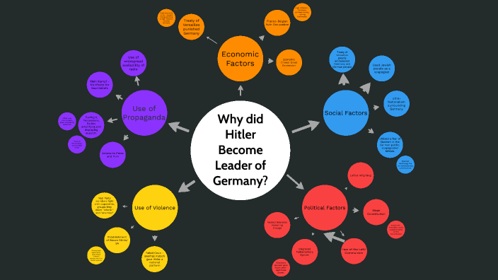 Hitler Rise to Power - Mind Map by Jackson Davenport on Prezi