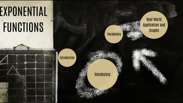Intro to Exponential Functions by Christine Hill on Prezi