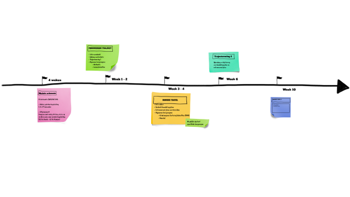 presentatie GLM by Céline Vanhove on Prezi Next