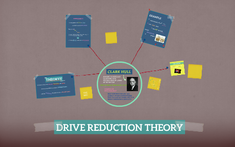 Drive Reduction Theory by Victoria KD on Prezi