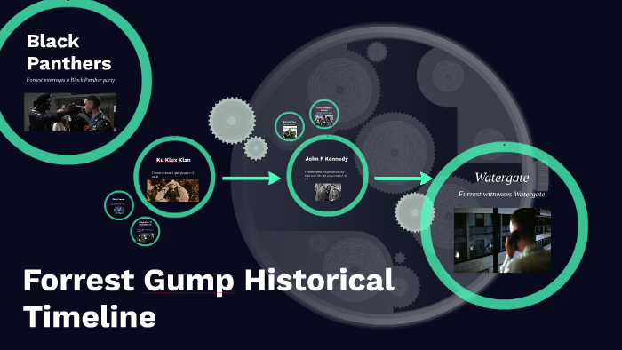 Forrest Gump Historical Timeline by Isaac Habben