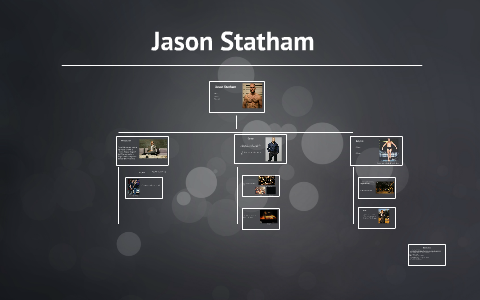 Jason Michael Statham by Eric Zhang on Prezi