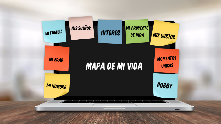 mapa de mi vida by Yeni vanessa Ordoñes Taborda on Prezi