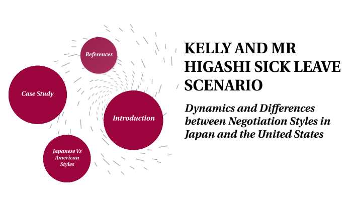 Kelly Sick Leave Case by Jon Smith on Prezi