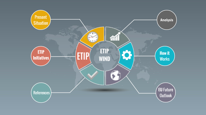 ETIP Wind by Jennifer Castor on Prezi