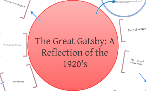 The Great Gatsby: A Reflection of the 1920's by katrina borofski on Prezi
