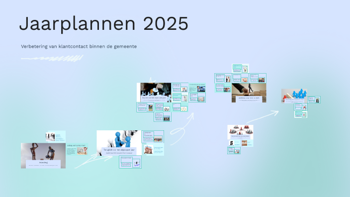 Jaarplannen 2025 by S Fens on Prezi