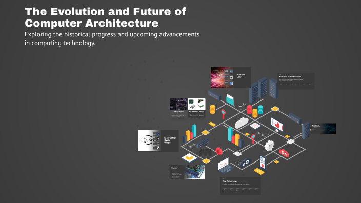 The Evolution and Future of Computer Architecture by youness Elbardani ...