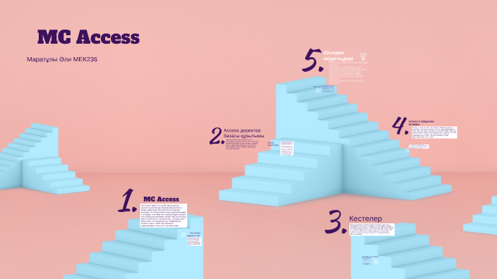 MC Access Маратұлы Әли by Маратұлы Әли on Prezi