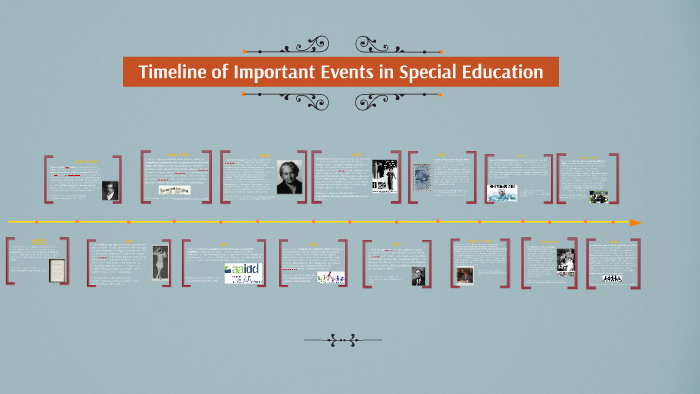 Timeline Of Important Events In Special Education By Autumn Appis