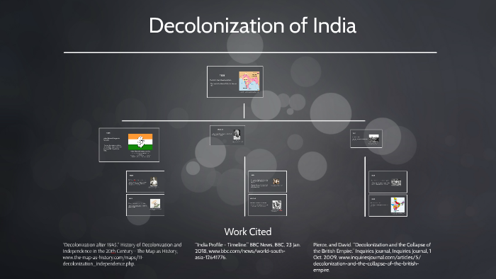 Decolonization of India by Avery George on Prezi