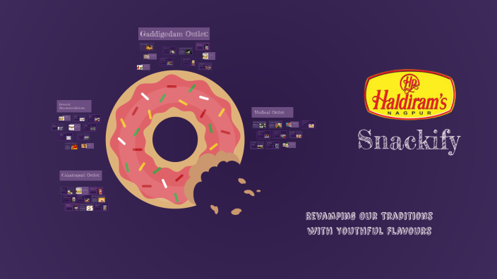 Haldiram Snackify by Sana Neware on Prezi