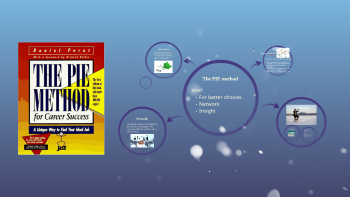 The PIE method by Maria Sahlström on Prezi