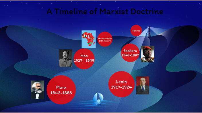 Marxist Historical Timeline by Sullivan Davidson on Prezi