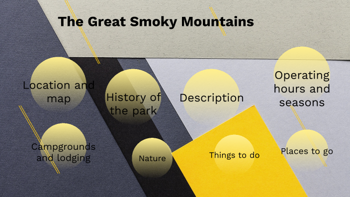 Great Smoky Mountains by Aiden Maxwell on Prezi