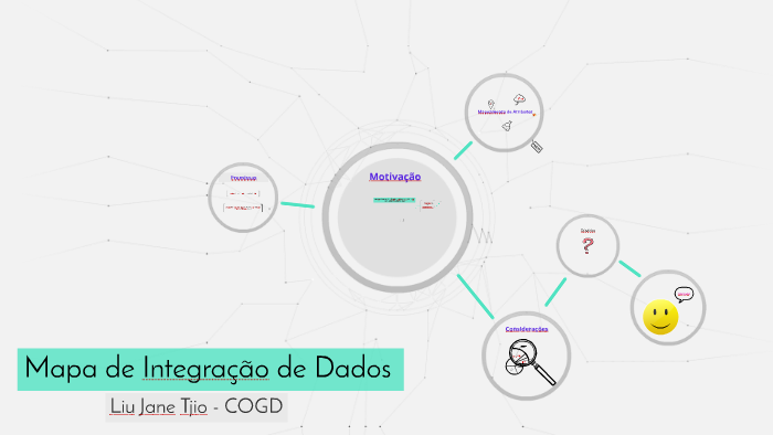 Mapa de Integração de dados by Liu Tjio on Prezi