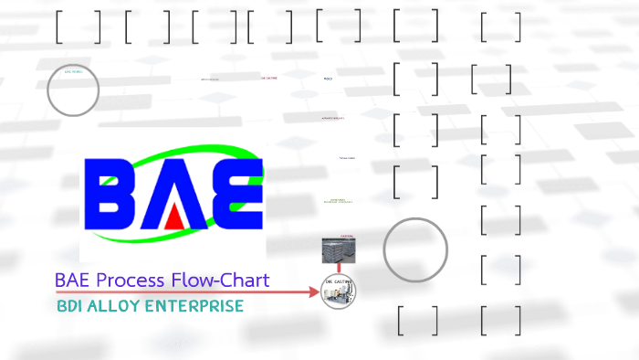 BAE Process Flow-Chart by Paan Parnwad on Prezi