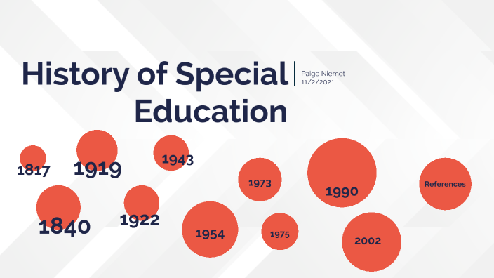 History of Special Education by Paige Niemet on Prezi