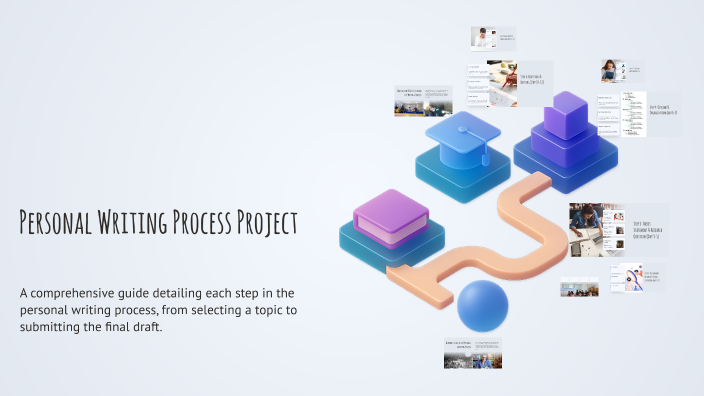 Personal Writing Process Project by Sam Reap on Prezi