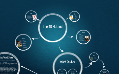 The 4R Method & Word Studies by RaNae Housholder on Prezi