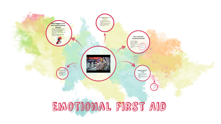 Health Presentation by Rachel Hiller on Prezi