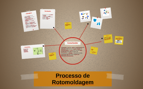 O que é rotomoldagem? by Nicole Rodrigues on Prezi