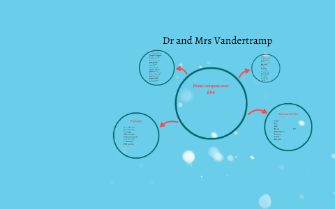 Dr and Mrs Vandertramp by Melissa Dragojlovich on Prezi