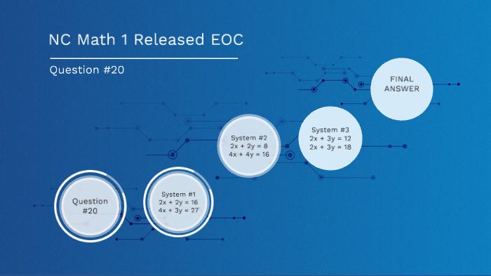 NC Math 1 Released EOC 20 By