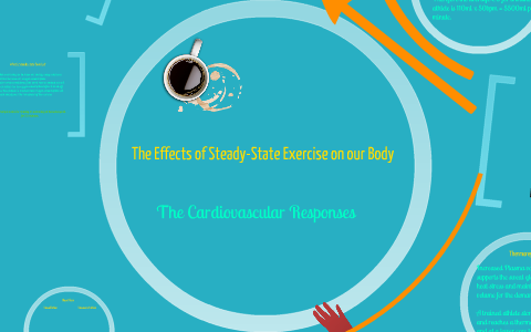 Steady State Exercise by Adam Drake on Prezi
