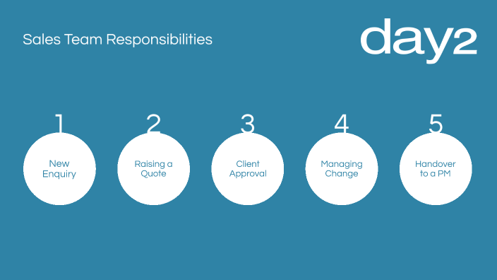 Sales Team Responsibilities by Guy Walsh on Prezi