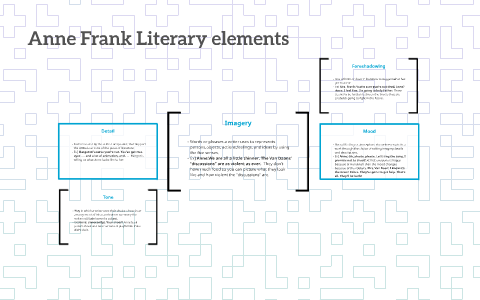 Anne Frank Literary elements by Lauren Holguin on Prezi