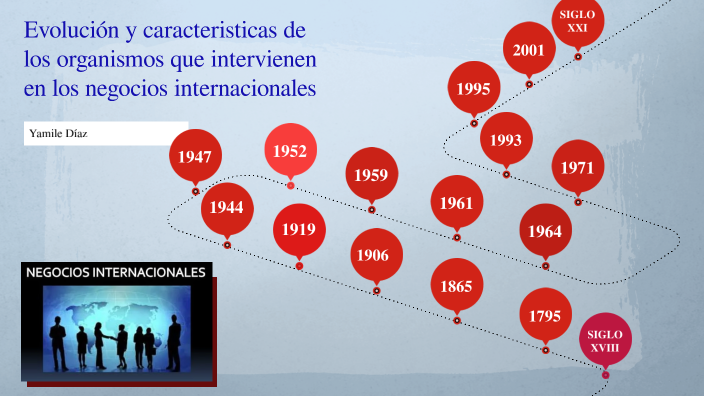 Linea De Tiempo Evolucion Y Caracteristicas De Los Organismos Que – eroppa