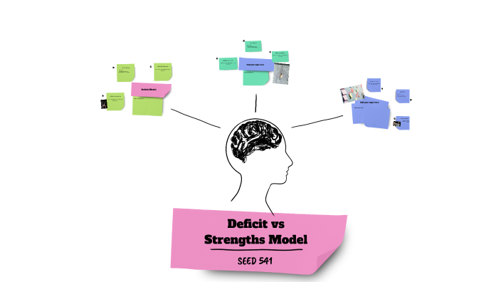 Deficit vs Strengths Model by Ciera Ramirez on Prezi