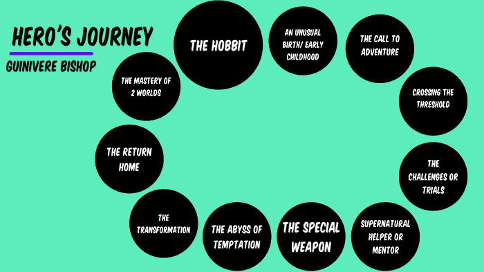 Hobbit - Hero's Journey by Guinivere Bishop on Prezi