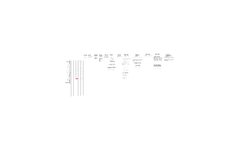 Timeline of US Foreign Policy 1945-2011 by N M on Prezi