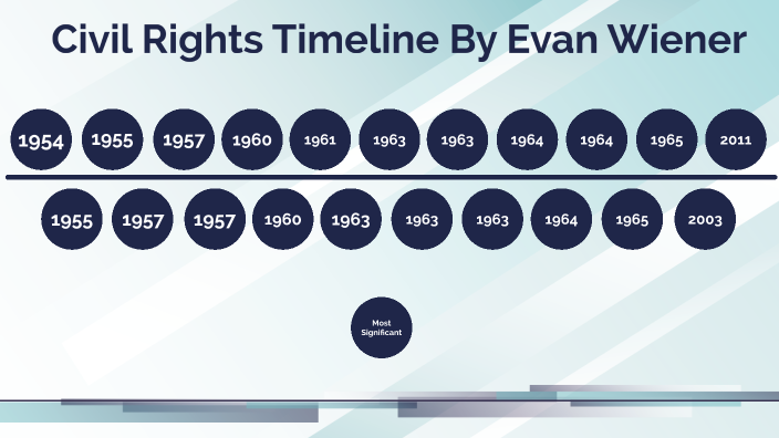 Evan Wiener Civil Rights Movement timeline by Evan Wiener on Prezi