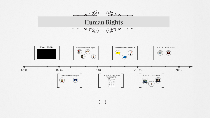 1200 by Alaa Maged on Prezi