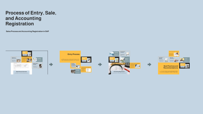 Ingreso, Venta y Registro Contable en SAP by Luis Eduardo Araiza Tamay ...