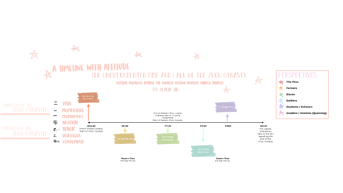 Zhou Dynasty - Timeline with Attitude by Alicia Jin on Prezi