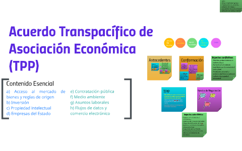 Acuerdo Transpacífico de Asociación Económica (TPP) by Andrea Escudero ...