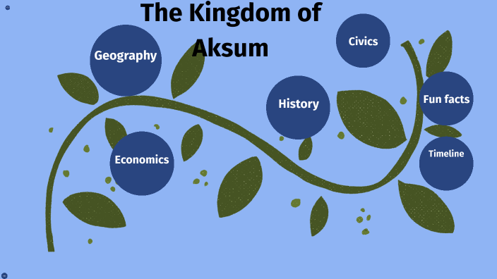 The Kingdom of Aksum by Pranav Dowluru on Prezi